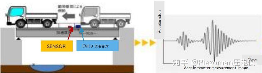 爱普生M-A352AD10加速度计在铁路桥梁挠度监测检测中的应用 - 知乎
