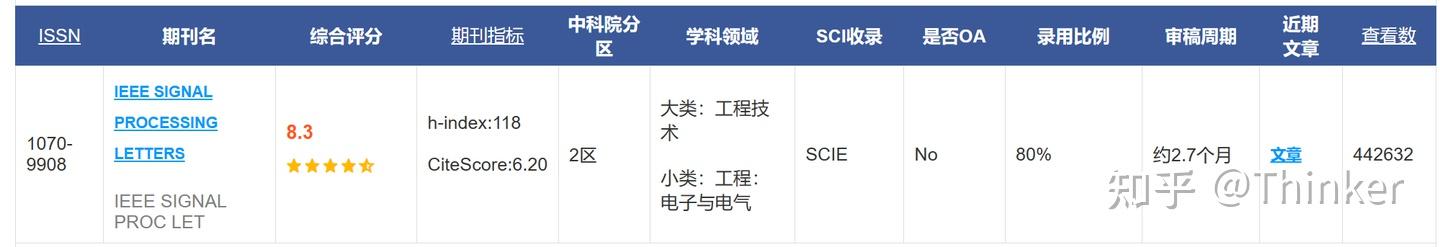 期刊介绍：IEEE Signal Processing Letters - 知乎
