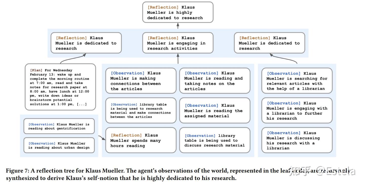 斯坦福AI小镇论文解读——Generative Agents: Interactive Simulacra of Human Behavior ...