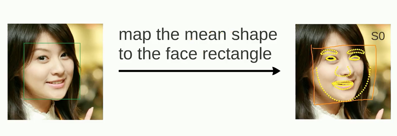 Face Alignment 总结（长期更新） - 知乎