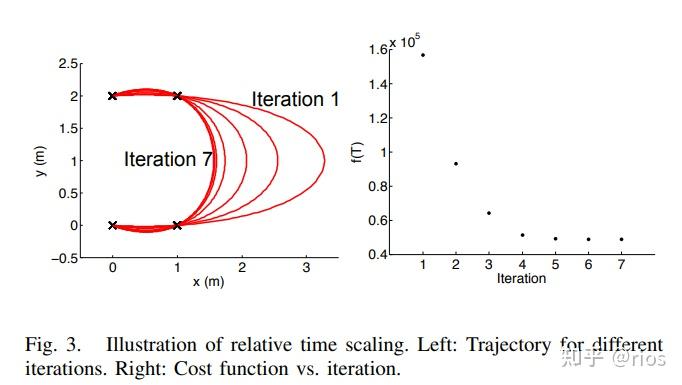 Optimization-Based Trajectory Planning - 知乎