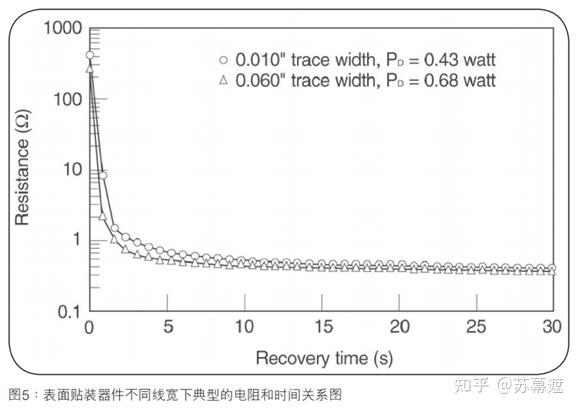 PPTC器件的自恢复原理 - 知乎