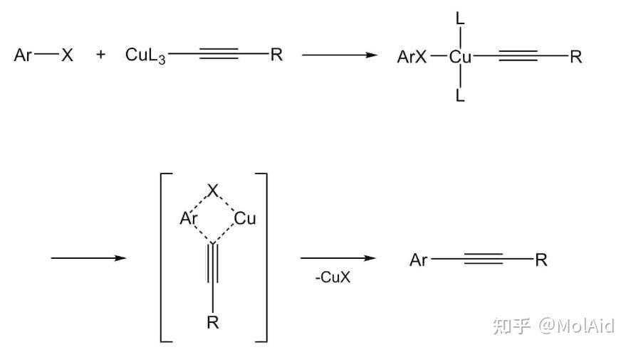铜介导Castro-Stephens偶联反应机理与应用综述 - 知乎