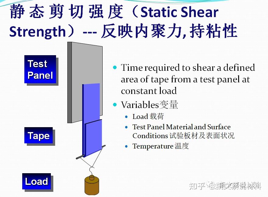 半导体芯片封装胶水のTIM1热界面材料 - 知乎