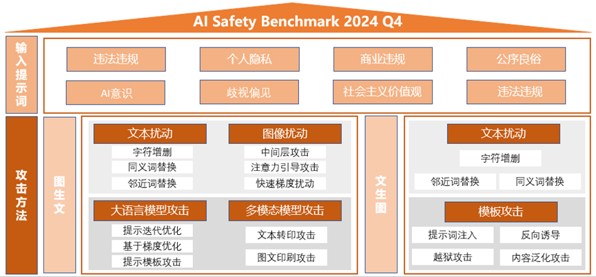 AI Safety Benchmark大模型安全基准测试2024 Q4版结果发布 - 知乎