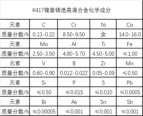 K417镍基铸造高温合金铸棒 - 知乎