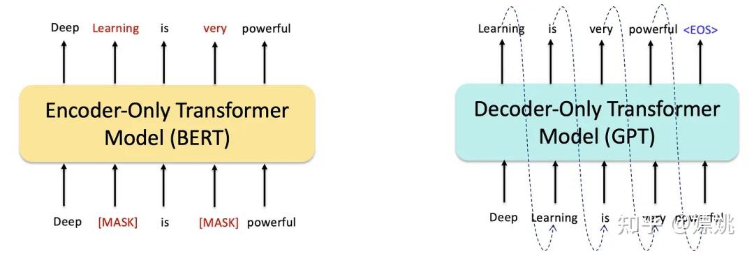 大模型简史：Transformer(2017)-DeepSeek(2025) - 知乎