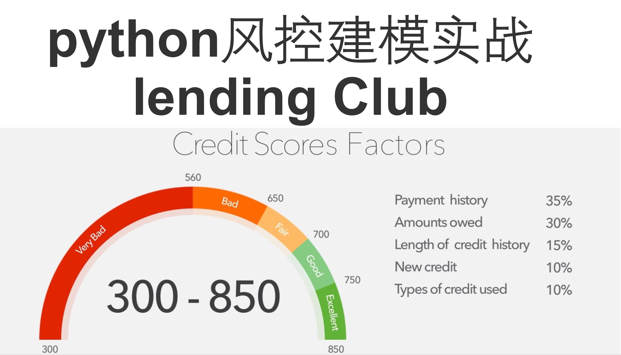 python风控建模实战lendingClub - 知乎