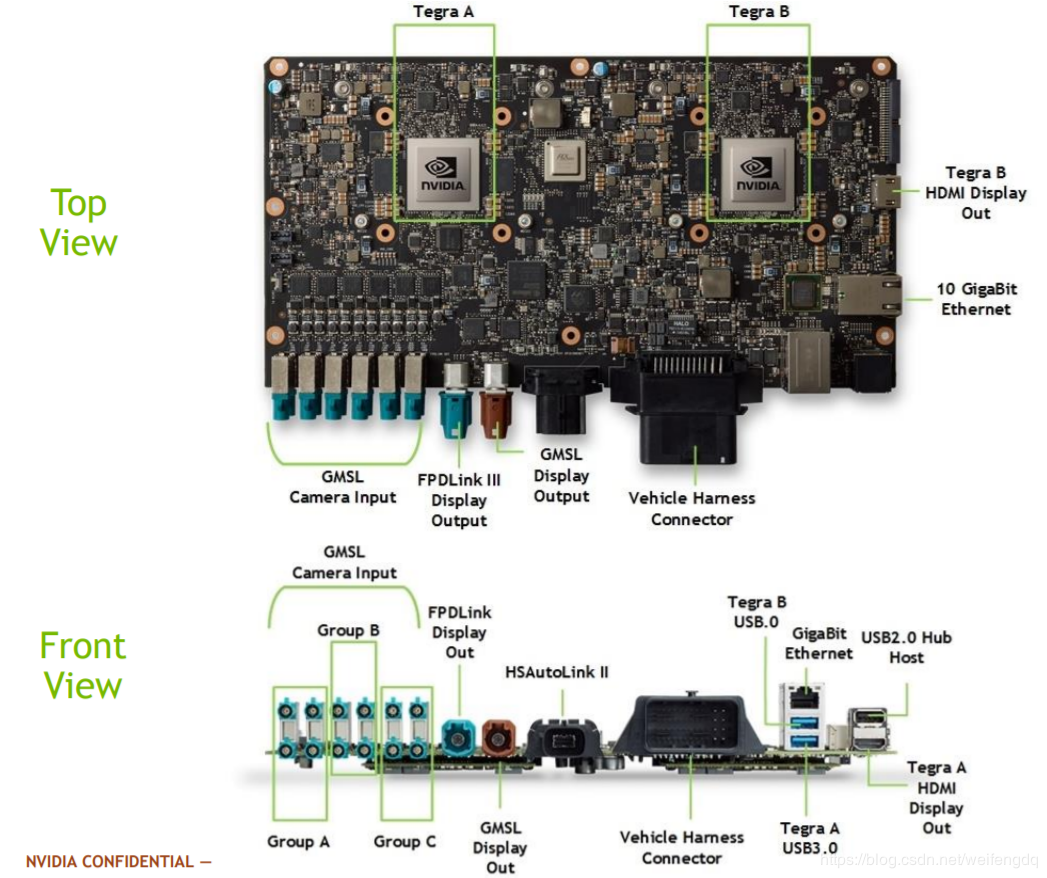 NVIDIA Drive PX2系统及软硬件架构学习笔记 - 知乎