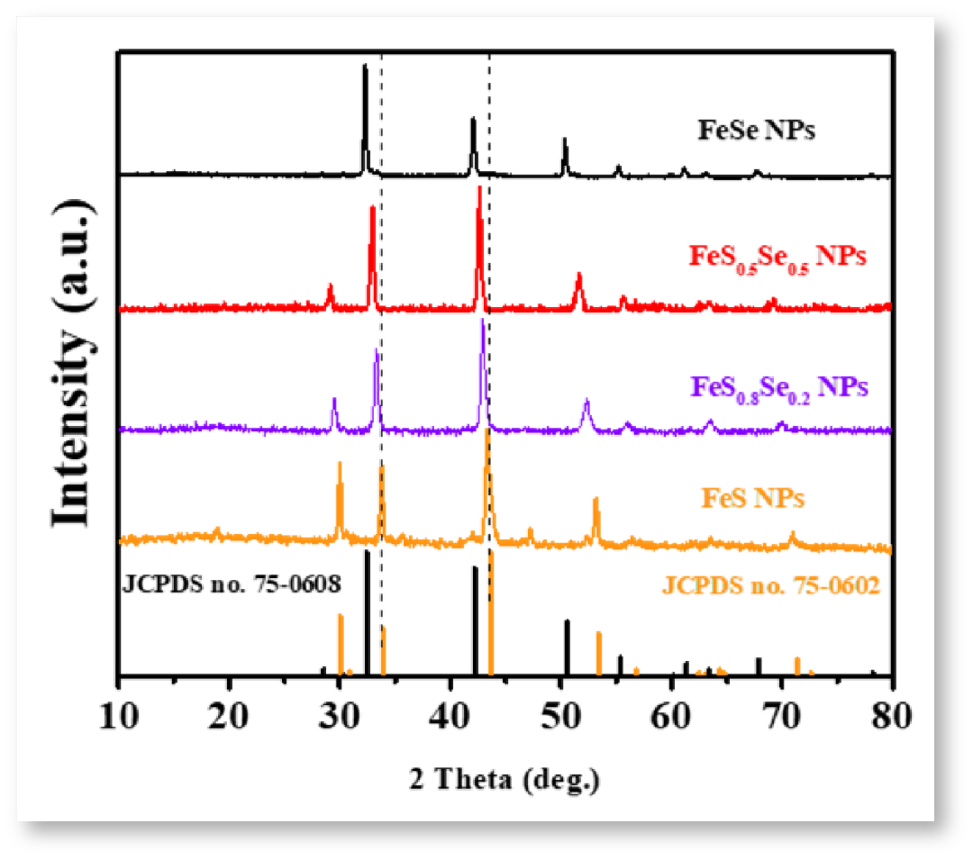 保姆级XRD基本原理与应用教程，干货满满 - 知乎