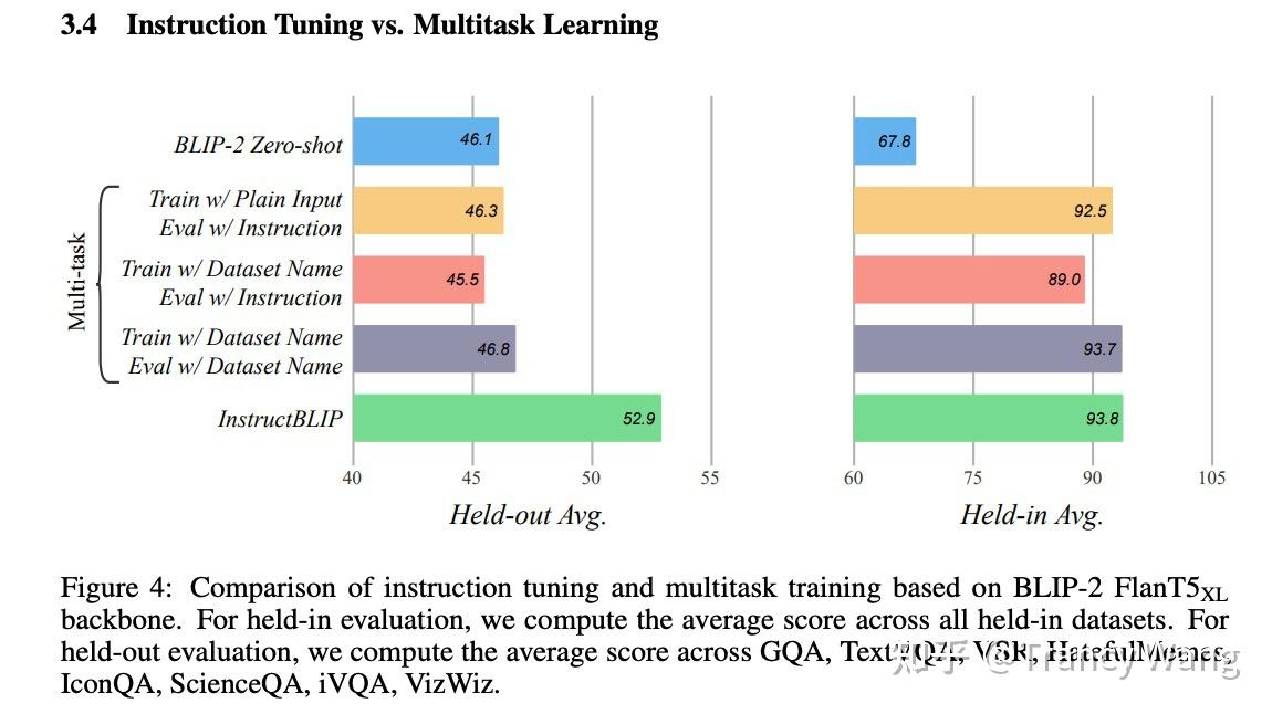 多模态大模型论文解读 从Visual ChatGPT、InstructBLIP、PaLM-E到MiniGPT4 - 知乎