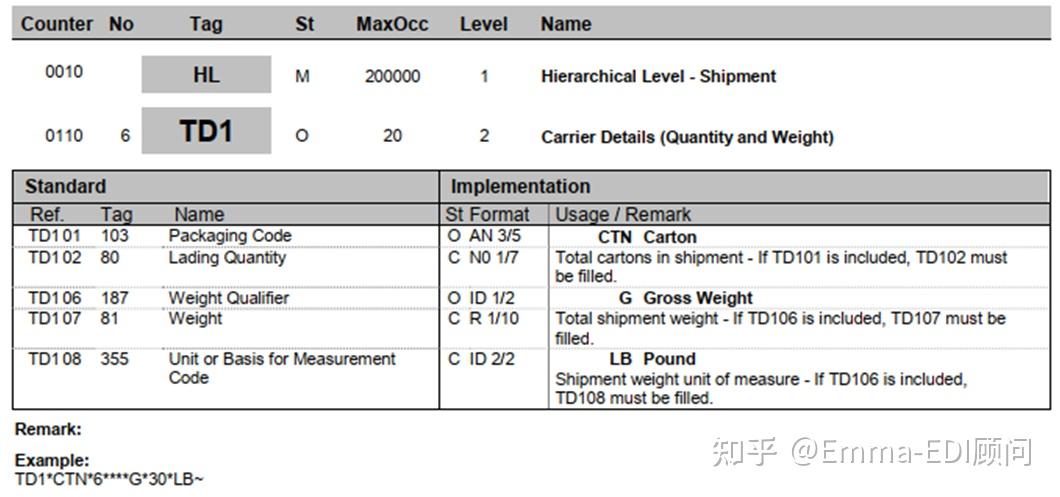 如何读懂X12 856 ASN规范 - 知乎