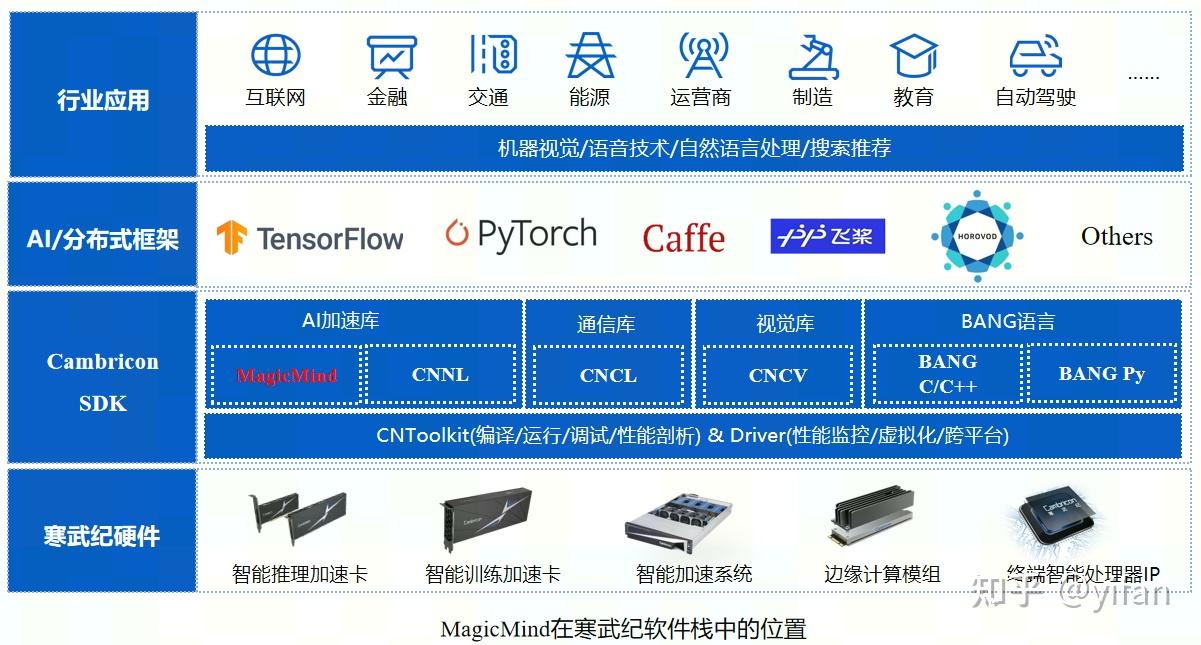 【CN-MM1】MagicMind 系统性概述 - 知乎