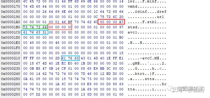 MP4核心Box详解及H264&AAC打包方案（下篇） - 知乎
