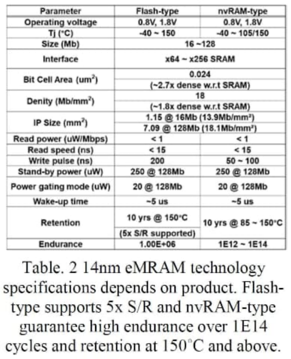 MRAM，三项新进展 - 知乎
