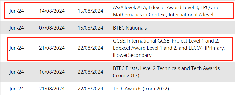 2024年A-Level夏季大考出分倒计时！附秋季大考时间表 - 知乎