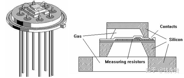 TCS208F和TCS208F3热导气体传感器 - 知乎