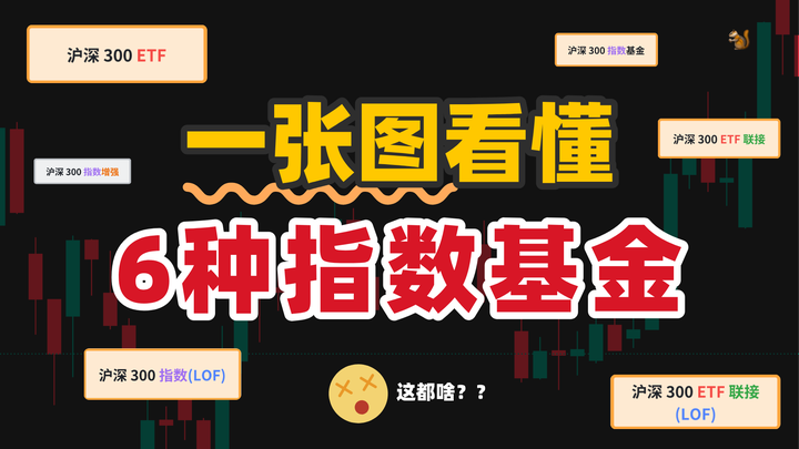 【投资必看】1 张图，看懂指数、ETF、LOF、联接基金的区别 - 知乎