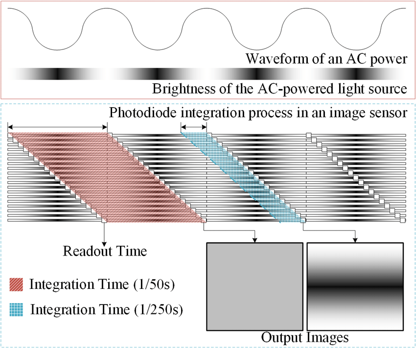 Rolling Shutter与Banding - 知乎