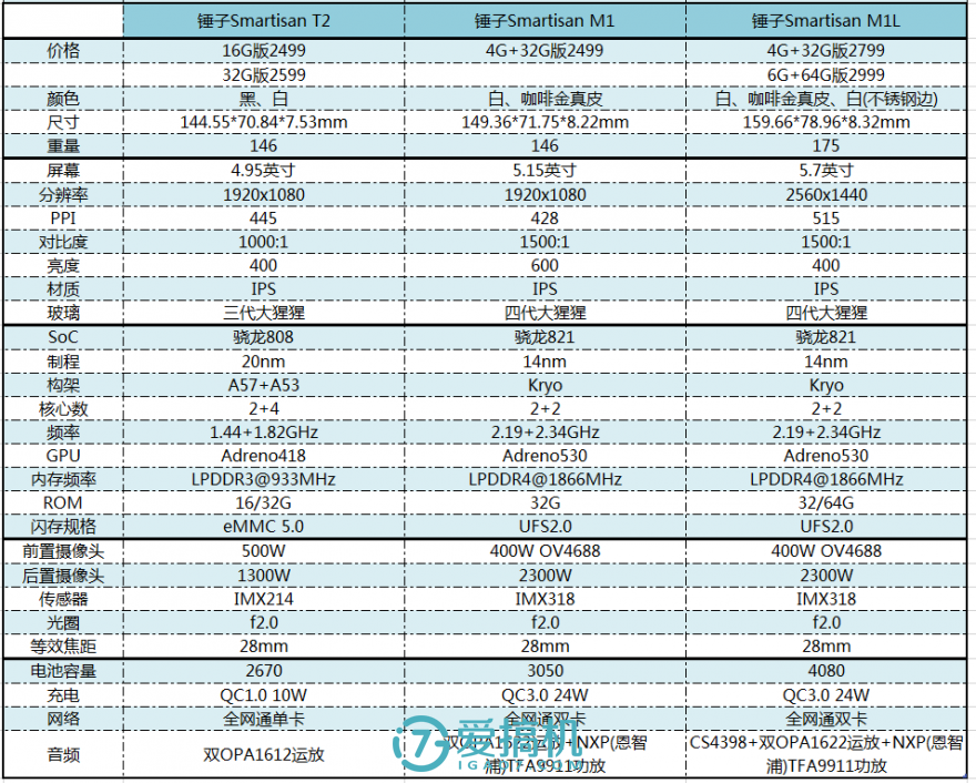 提升与妥协，锤子Smartisan M1L详细评测 - 知乎