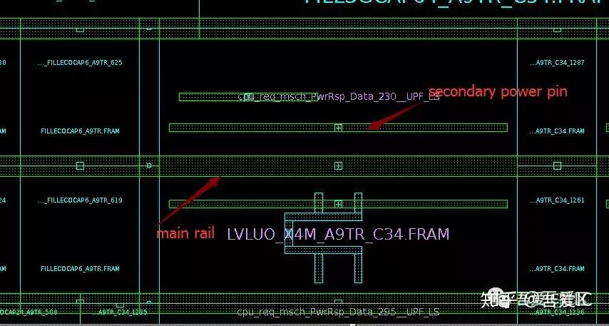 数字IC低功耗设计实现中secondary power pin的连接方法汇总 - 知乎
