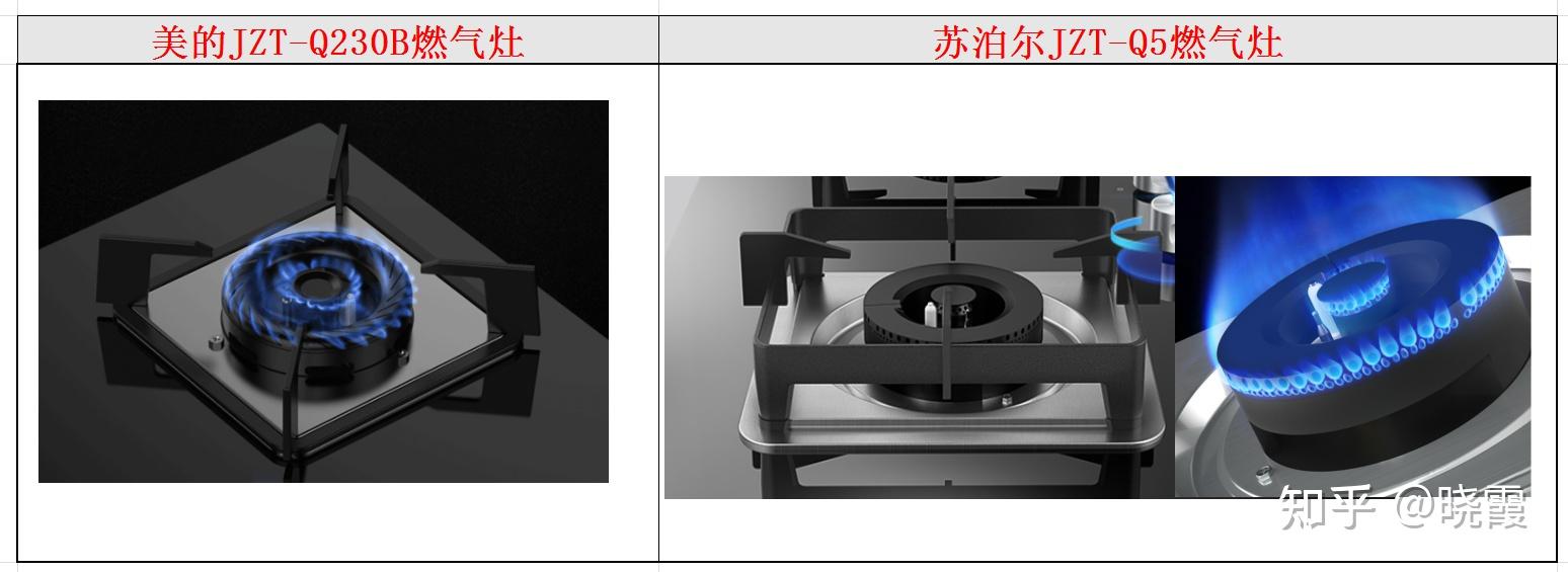 美的JZT-Q230B燃气灶和苏泊尔JZT-Q5的区别？哪款好？ - 知乎