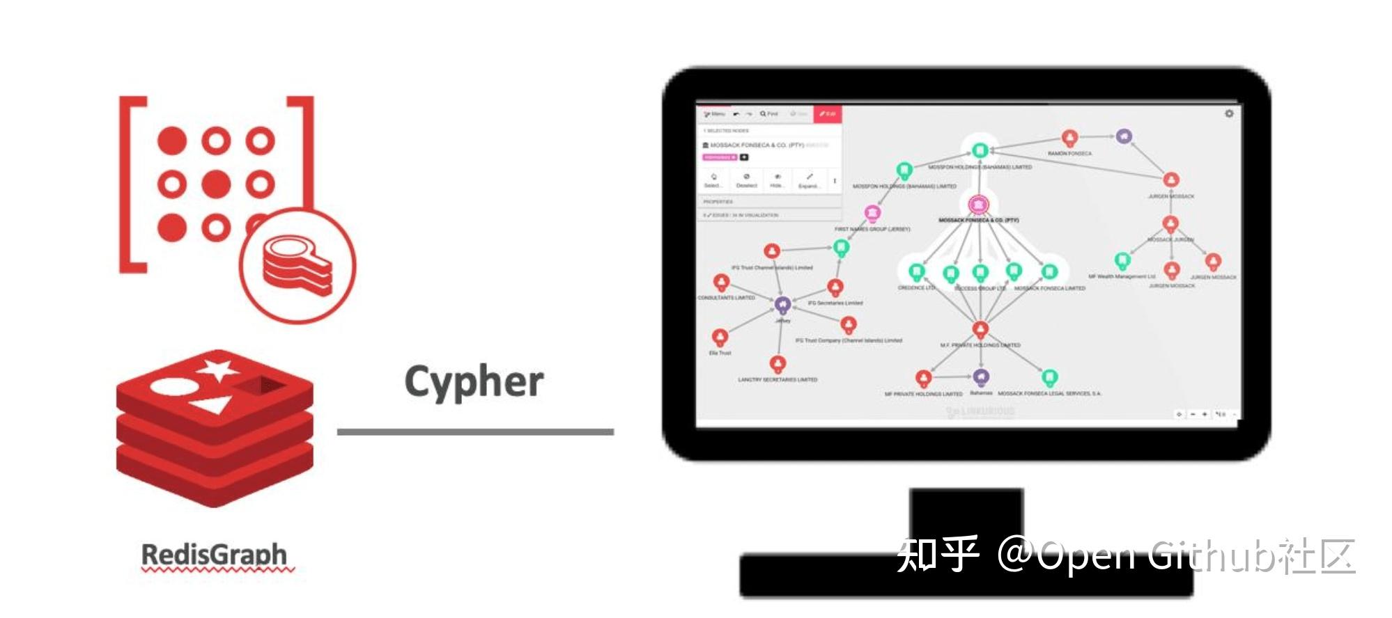 Redis Stack能帮我们解决什么问题? - 知乎
