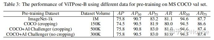 【论文精读】ViTPose - 知乎