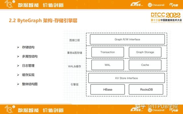 支撑抖音、头条的图数据库ByteGraph是如何一步步走到今天的？ - 知乎
