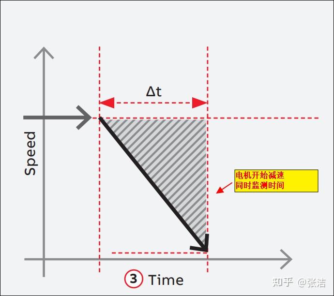关于 STO ：Safe Torque Off - 知乎