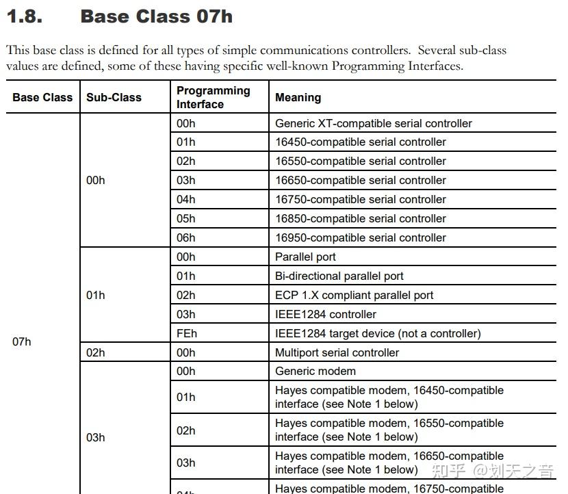 PCIe Class Code设备分类代码 - 知乎