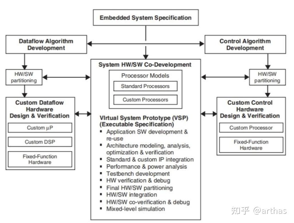 SystemC (1) - ESL建模与系统仿真 - 知乎