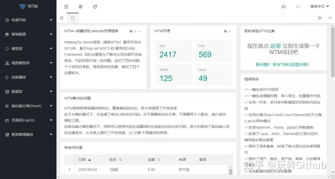 @接私活赚钱：12个ASP.NET Core开源的快速开发框架！ - 知乎