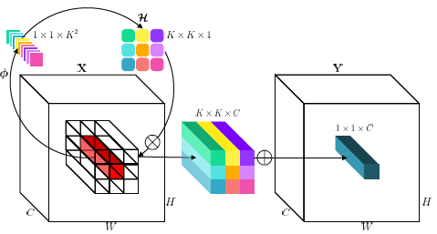 Involution=Inverse-Convolution，反着来的卷积？内卷？ - 知乎