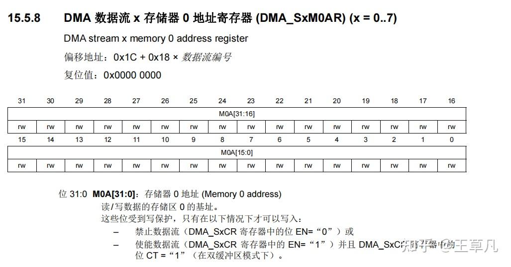 STM32H7系列教程2 使用DMA双缓冲区接收大疆DT7遥控器数据(SBUS/DBUS协议) - 知乎