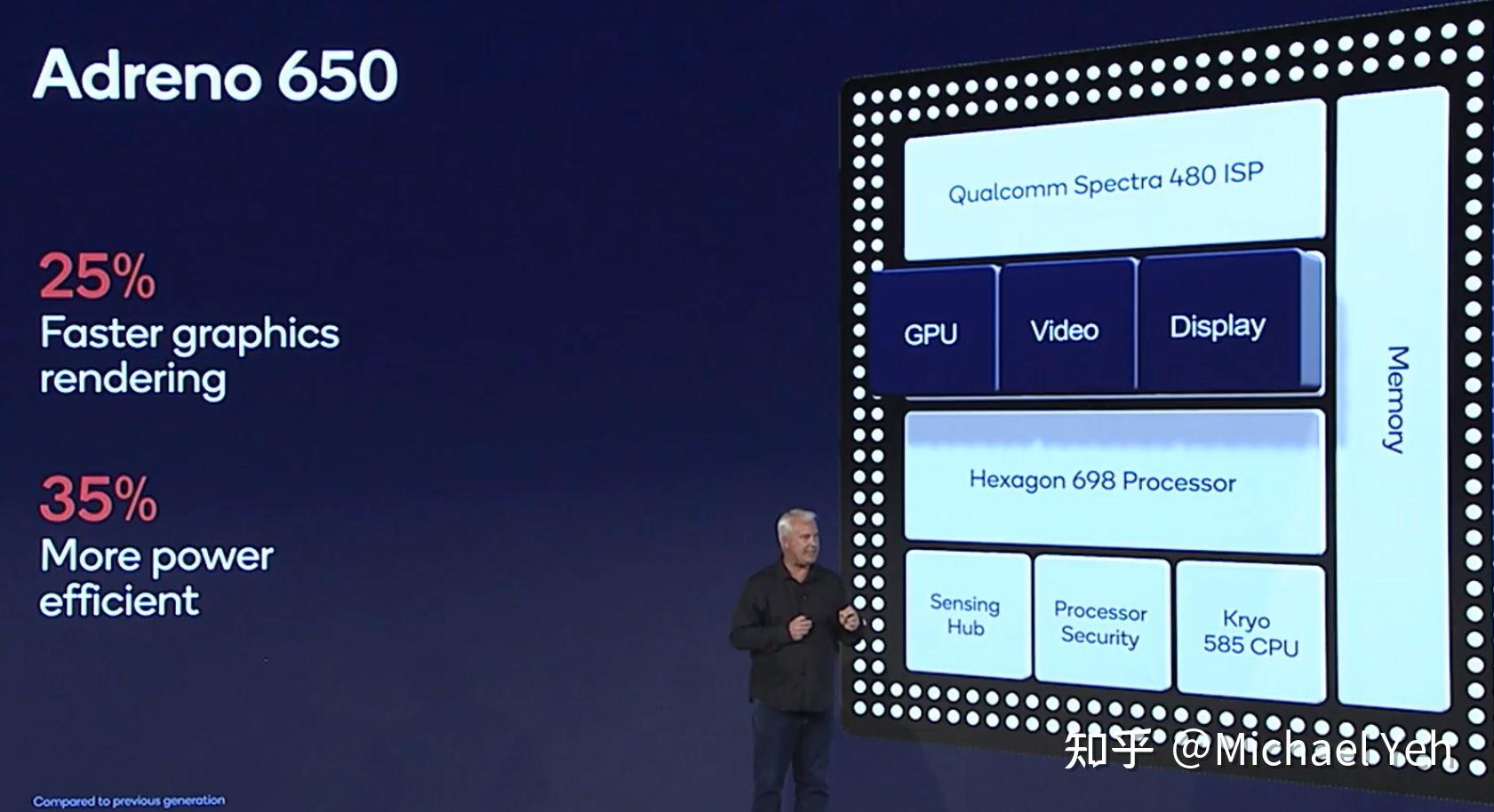 探究高通Adreno GPU的性能 - 知乎