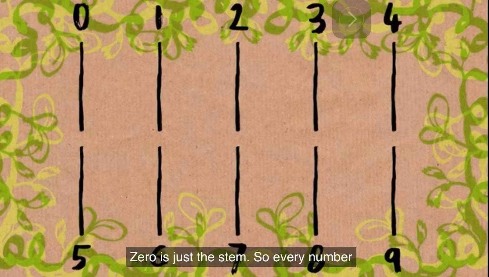 一个符号写出数字0-9999 - 知乎