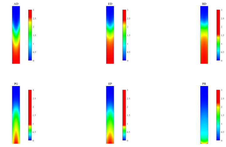 使用Matlab对CFD二维数据做计算与绘图 - 知乎