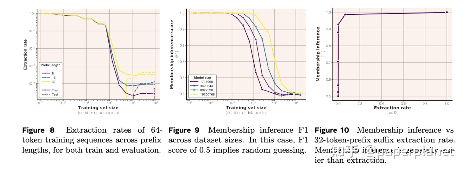 [论文笔记] How much do language models memorize? - 知乎
