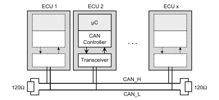 CAN bus 數據鏈接層、收發器與控制器 - 知乎