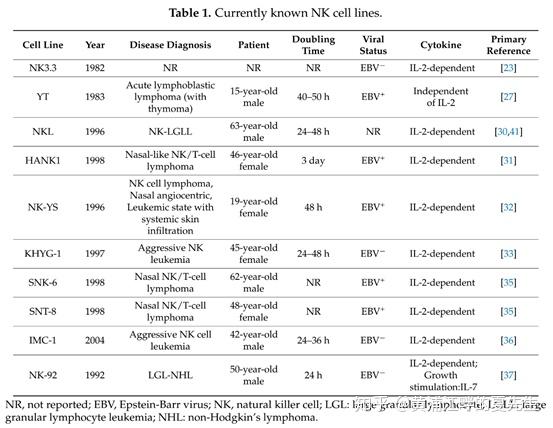 CAR-NK疗法技术与研发现状 - 知乎