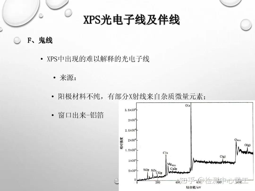 XPS谱图分析五大关键点与案例解析 - 知乎