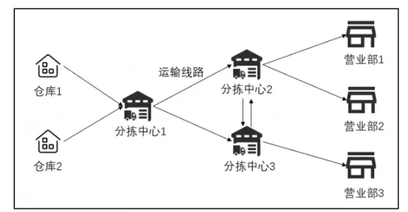 【2024年MathorCup数模竞赛】C题完整解析（代码与技术文档） - 知乎