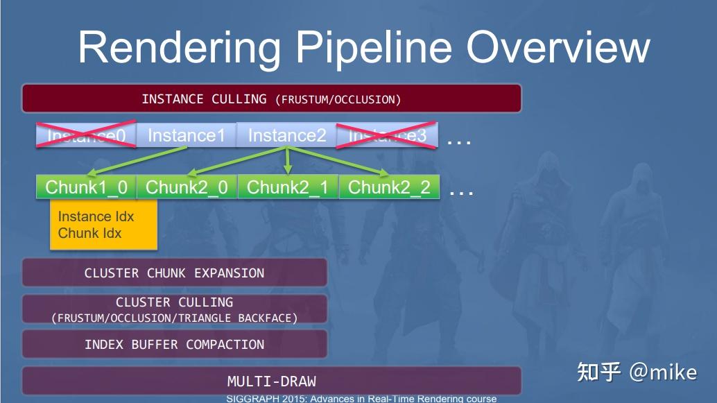 现代渲染引擎开发-GPU Driven Render Pipeline - 知乎