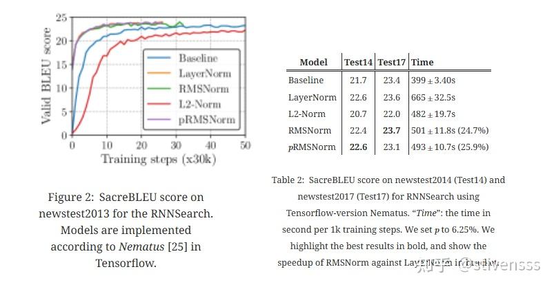 大模型基础10--RMSNorm->高效Norm - 知乎