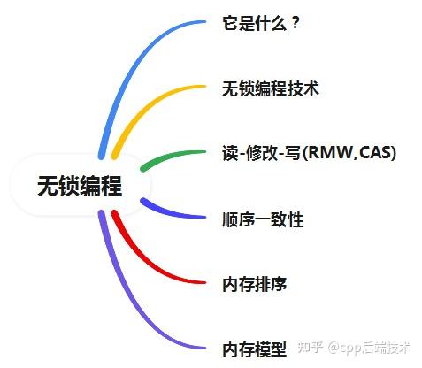 深入理解无锁编程-译自《An Introduction to Lock-Free Programming》 - 知乎