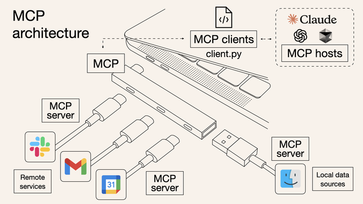 MCP Python SDK - 知乎