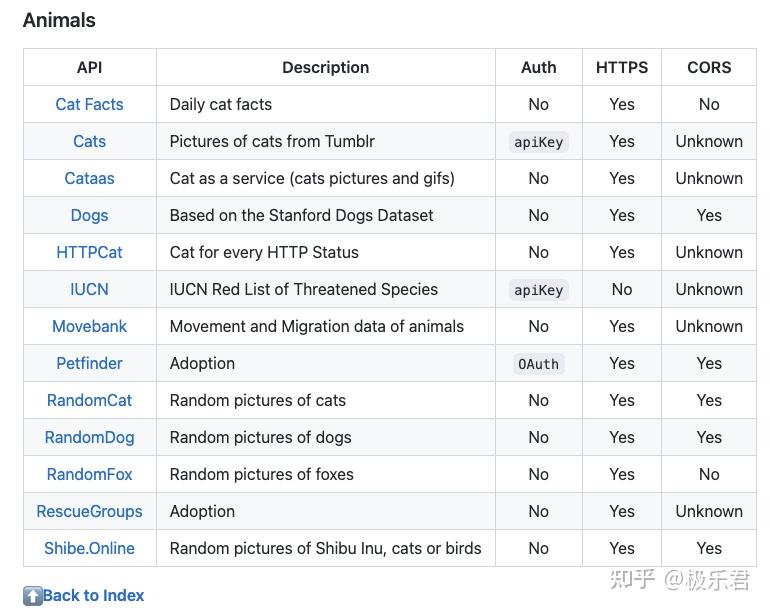 GitHub免费 API 列表大全（star3.8k）种类齐全，赶紧收藏方便查阅！ - 知乎