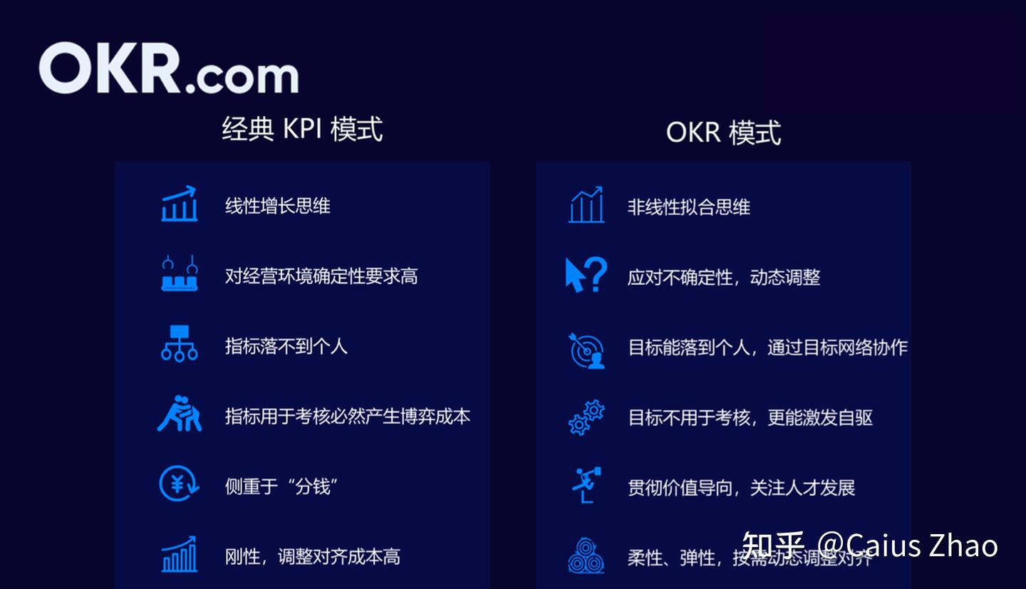 OKR 的力量来自哪里? 一文揭秘 OKR 背后的真谛 - 知乎
