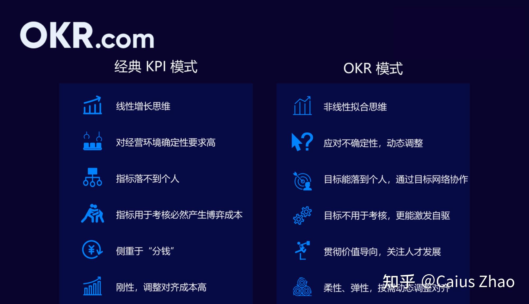 OKR 的力量来自哪里? 一文揭秘 OKR 背后的真谛 - 知乎